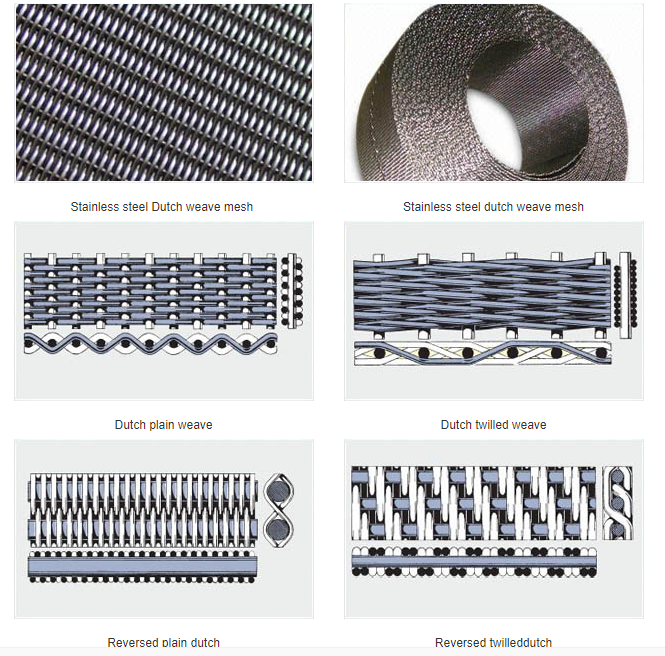 Sus 304 Stainless Steel Wire Mesh Twilled Reverse Dutch Weave 260x40 Mesh